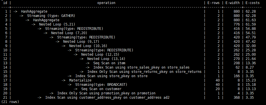 GaussDB数据库Plan Hint调优：Stream方式的Hint - 数据库笔记 - 博客园